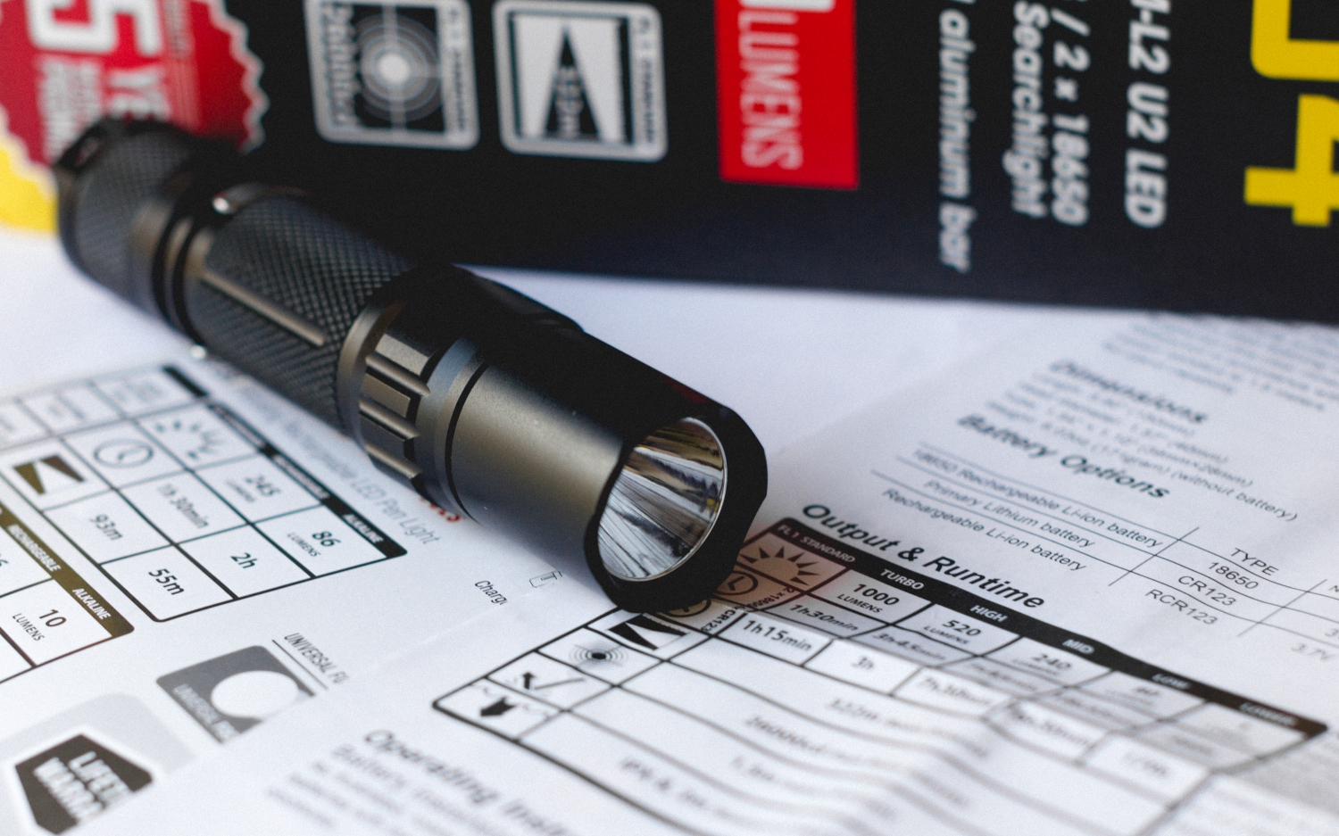 The Beginner's Guide to EDC Flashlights - Everyday Carry